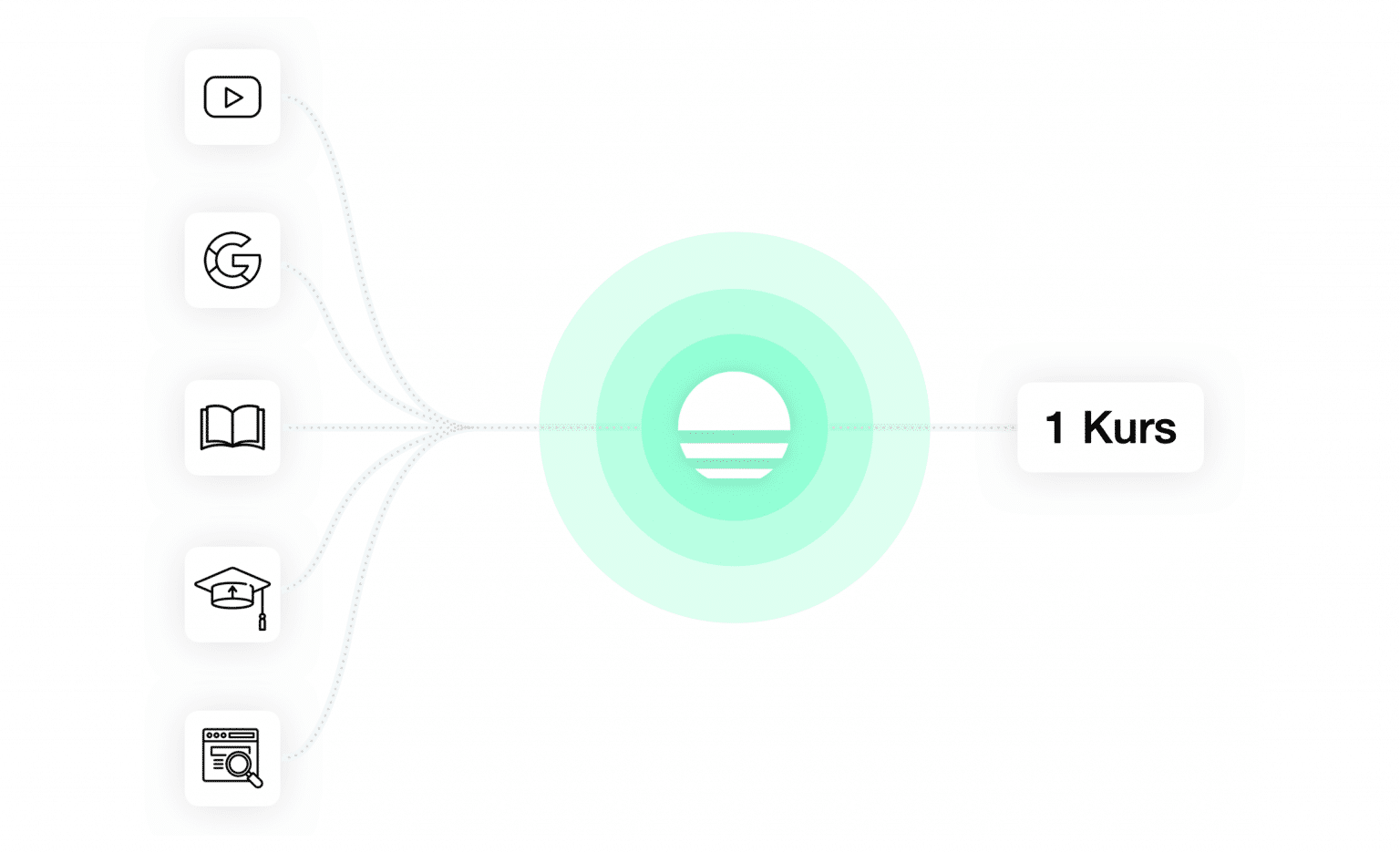 Grundlagen Artificial Intelligence – Kompletter Online-Kurs | EDLEY